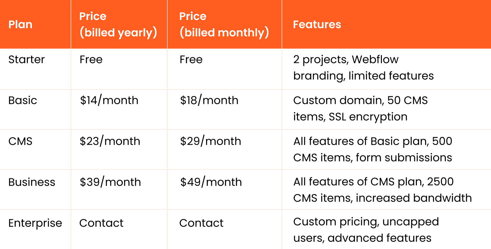Was ist Webflow? Ein detaillierter Blick auf Funktionen, Preise und mehr
